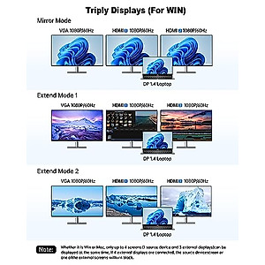 Docking Station 3 Monitors for Windows Laptop, USB C Docking Station with Dual HDMI 4K 60Hz, 1 VGA, 5 USB-A, 100W PD, Ethernet, Mic/Audio, SD/TF, USB Hub for Laptop for Dell XPS/HP/Lenovo/Surface