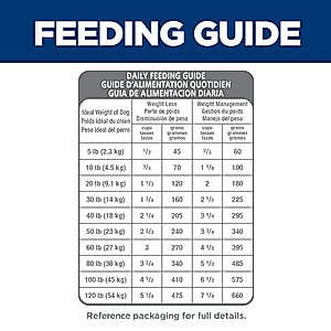 Hill's Science Diet Light , Adult 1-6, Weight Management Support, Small Kibble, Dry Dog Food, Chicken & Barley, 15 lb Bag