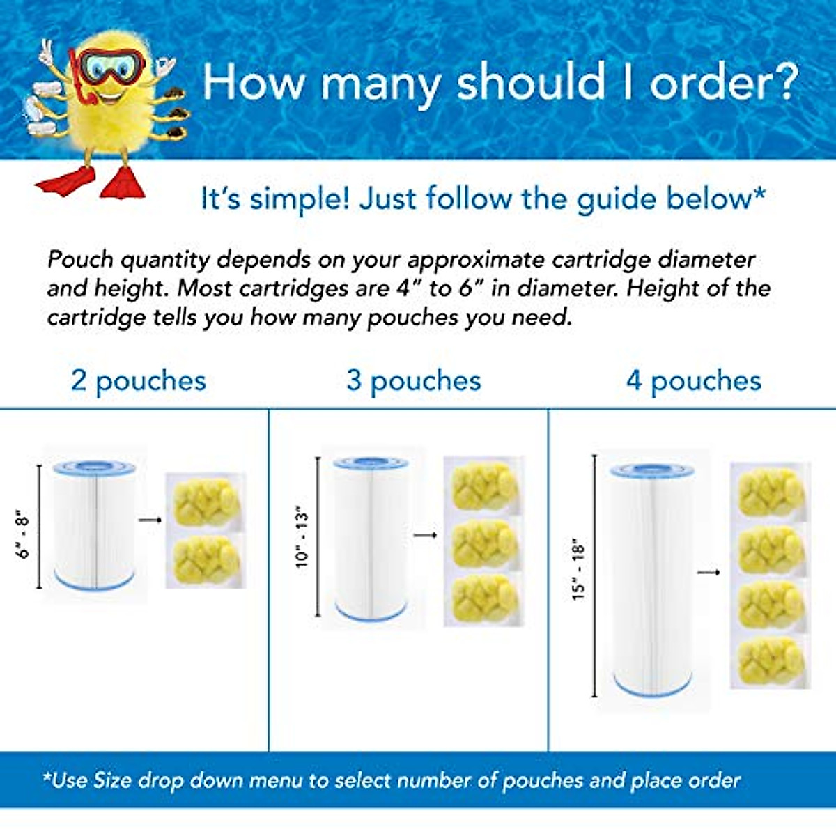 Filter Minion, 2 Pouch FM2P-G Replacement Filter for Hot Tub/Spa & Above Ground Pools, Standard Cartridges 6"-8" Tall, Yellow