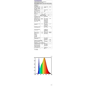 FRGROW Grow Lights for Indoor Plants, LED Plant Grow Lights, 3000k/5000k/660nm Full Spectrum Plant Growing Lamps, Clip on Plant Lamp with White Red LEDs, Timer Setting, 10-Level Dimmable(3-Head)