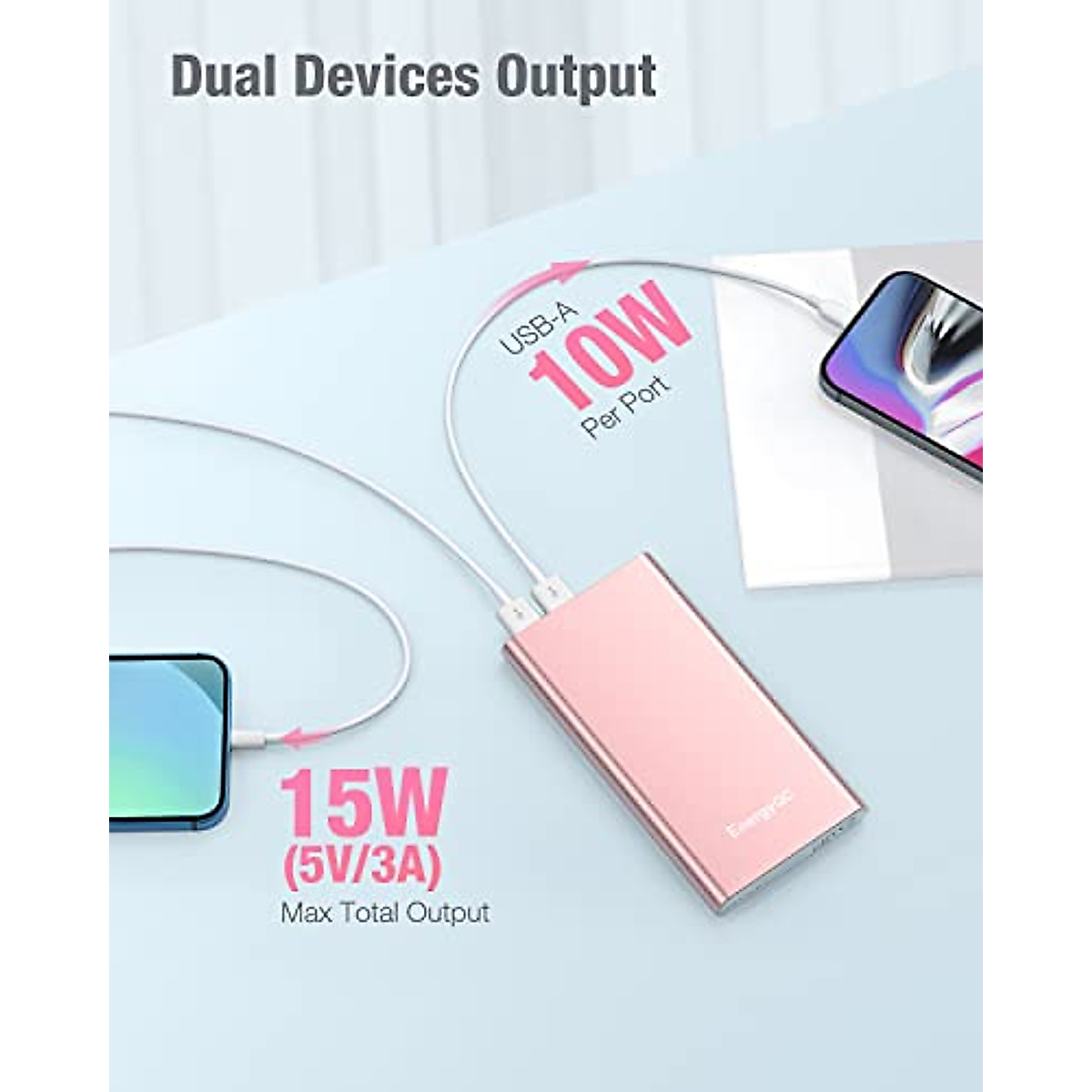 EnergyQC Pilot 4GS Portable Charger, Fast Charging 12000mAh Power Bank Dual 3A High Speed Output External Battery Pack Compatible with iPhone 13/12/11/X Samsung S10 and More - Rose Gold