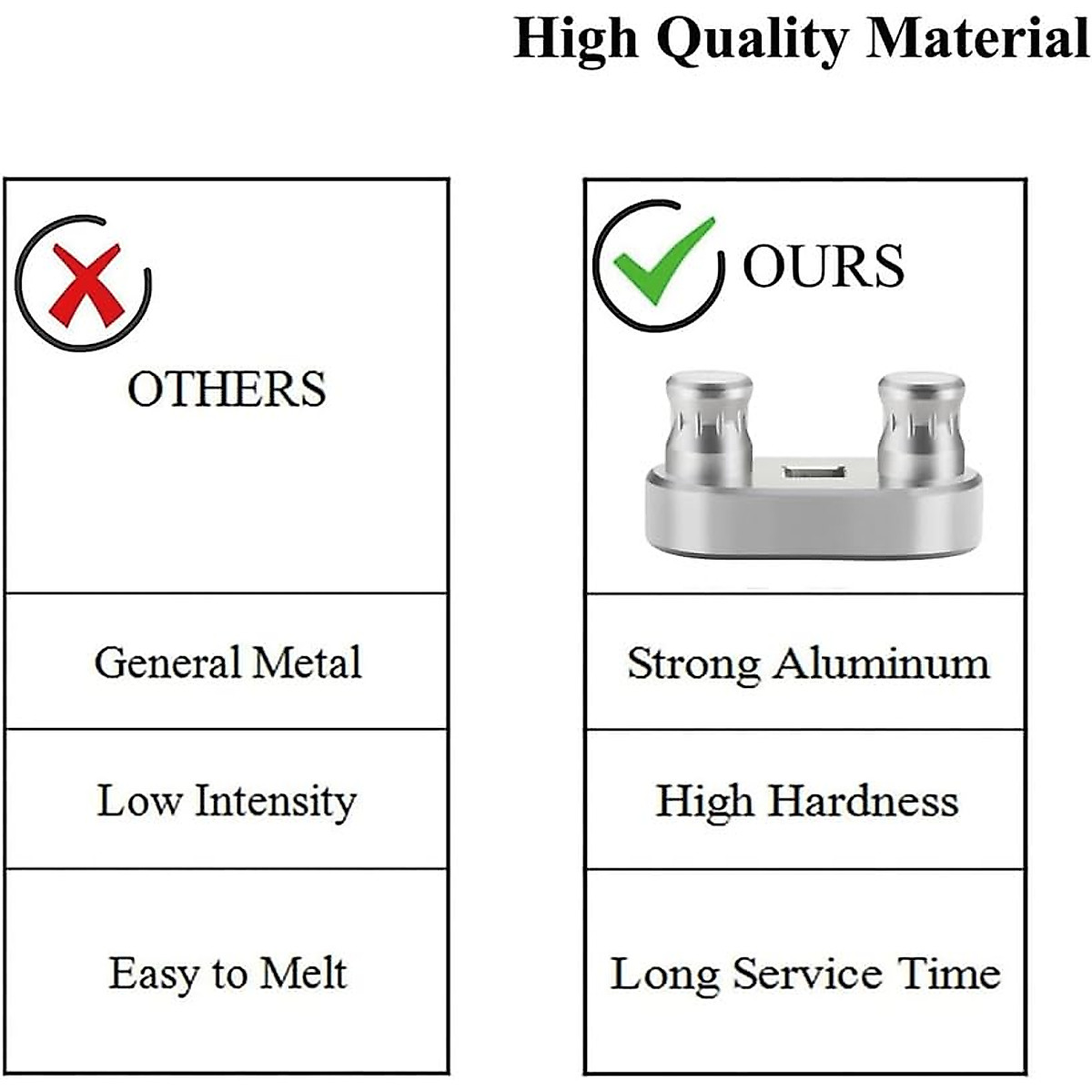 77455 Cable Bender Tool, Connects to 1/2'' Ratchet, Wire Bender Tool-Maximum Bending Up to 500 MCM