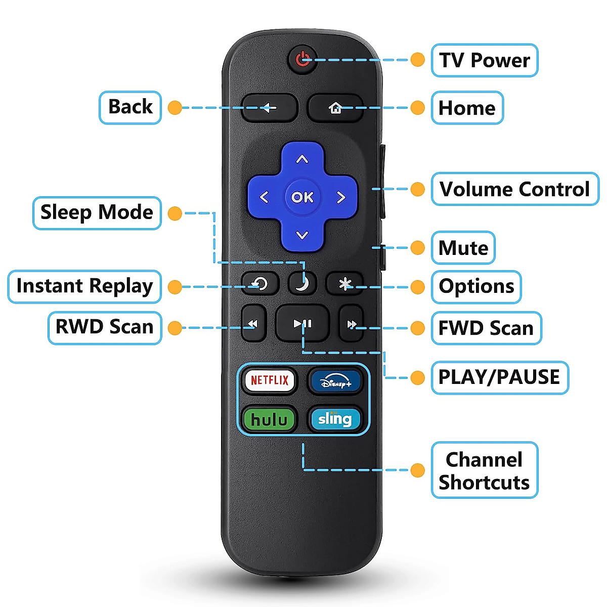 (Set of 2) Replacement Remote Controls Exclusively for Roku TV: Compatible with TCL, Hisense, Onn, Sharp, Element, Westinghouse, and Philips Roku Series Smart TVs (Not for Roku Stick or Box)
