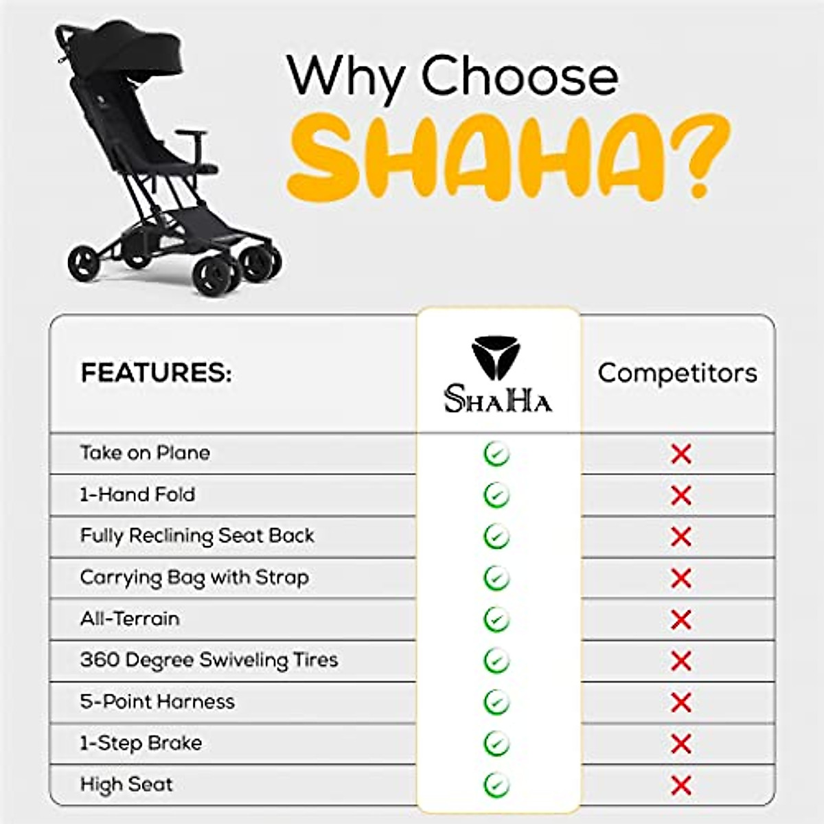 ShaHa Lightweight Stroller – Baby Travel Stroller for Toddlers – Foldable Compact Stroller for Travel, Airplane Stroller has Swivel Front Wheels, 1-Step Brake, Sun Canopy and Reclining Backrest Red