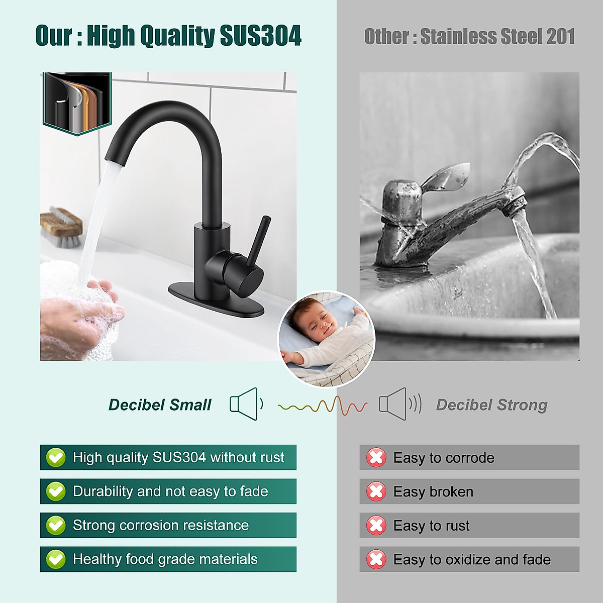 Heyalan RV Bathroom Sink Faucet,Bar Faucets Single Hole,RV Kitchen Restroom Campers Tap with Deck Plate & Drain Stainless Steel 360 Degree Rotation Spout,Matte Black,Circular Handle
