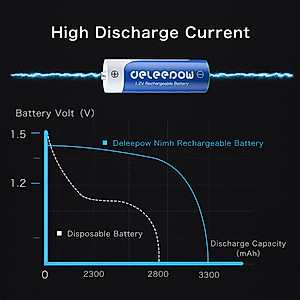Deleepow Rechargeable AA Batteries 3300mAh AA Nimh Rechargeable Batteries 1200 Cycles 1.2V 16-Pack(Only Battery)