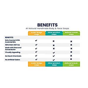 Ansley Bridge Bar Soap Variety 3pck 5oz | Handmade Peppermint, Lavender, Rose Soap | Moisturizing | Palm Oil Free | For All Skin Types | Gift Set For Men & Women