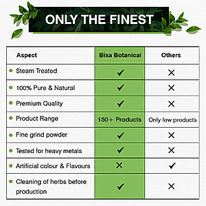 bixa BOTANICAL Punarnava Powder (Boerhavia Diffusa) Ideal Diuretic | Useful in Ascites and as Emmenagogue | Natural Herbal Supplement | Increases Digestion and Haemoglobin Levels –1 Pound (16 Oz)