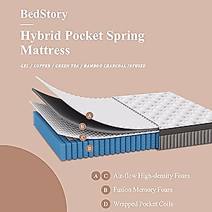 BedStory Queen Mattress Firm - 14 Inch Hybrid Mattress for Pain Relief, Supportive Memory Foam & Individually Wrapped Pocket Coils, Innerspring Bed in a Box, Made in USA, CertiPUR-US Certified