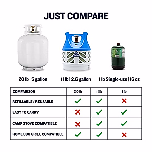 Ignik Gas Growler X-Comp Lightweight 11-Pound Composite Propane Tank with Carry Case and Adapter Hose