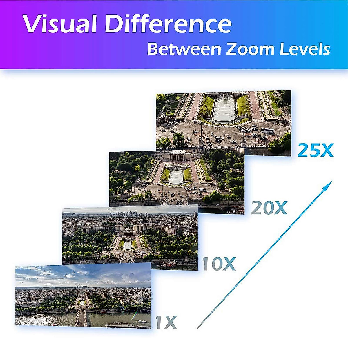 SUNBA 25X Optical Zoom 5MP IP PoE+ Outdoor PTZ Camera Outdoor, Built-in Mic High Speed Security PTZ Dome, 2.4G WiFi Camera, Long Range Infrared Night Vision up to 1000ft (601-D25X-5MP-WiFi)