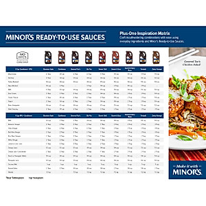 Minor's Vegan Teriyaki Sauce, Perfect as a Stir Fry, BBQ Sauce or Marinade, 4 lb 9.6 oz Jug