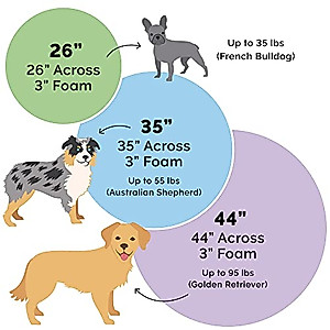 Furhaven 35" Round Cooling Gel Dog Bed for Large/Medium Dogs w/ Removable Washable Cover, For Dogs Up to 50 lbs - Sherpa & Suede Snuggery - Gray, 35-inch
