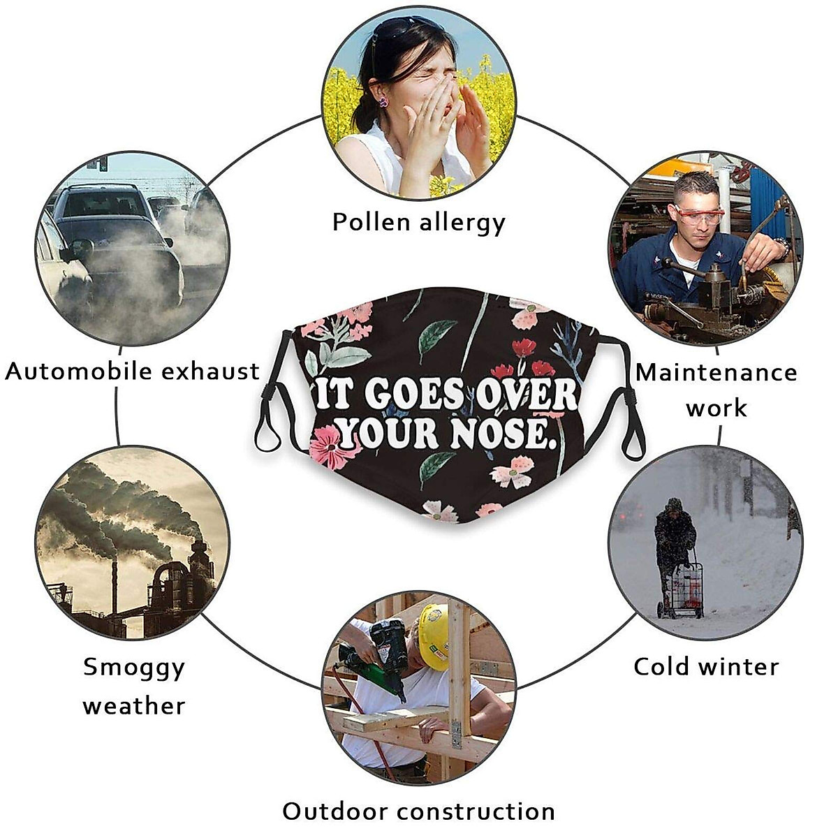 It Goes Over Your Nose (1) Face Mask Reusable Washable Face/Mouth Cover For Men & Women With 2 Pcs Filters Balaclava