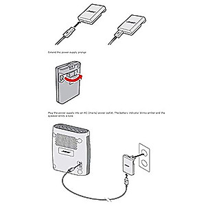 Bose SoundLink Color and Soundlink Micro Wall Charger (Micro USB) Speaker