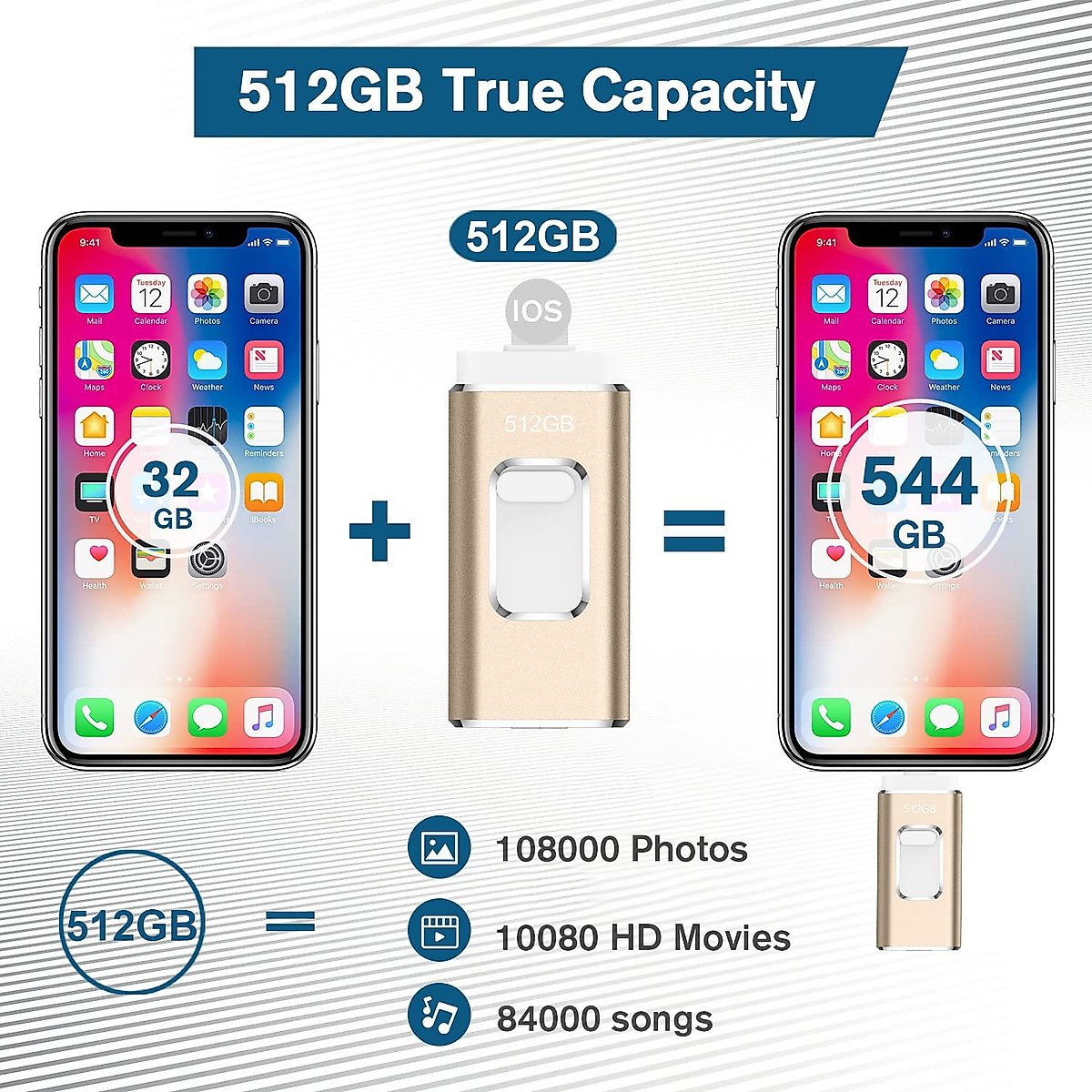 [4-in-1] Photo Stick for Phone 512GB USB Flash Drive for Pad Backup Drive OTG Smart Phone Memory Stick，USB 3.0 Fast Storage Photostick