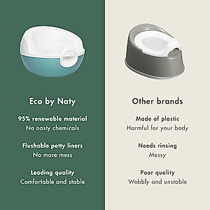 Eco by Naty Potty - Sustainable and Potty for Kids, Easy-to-Use Kid and Baby Potty Training Toilet with Flushable, Compostable Potty Liners, Green/White, (245531)