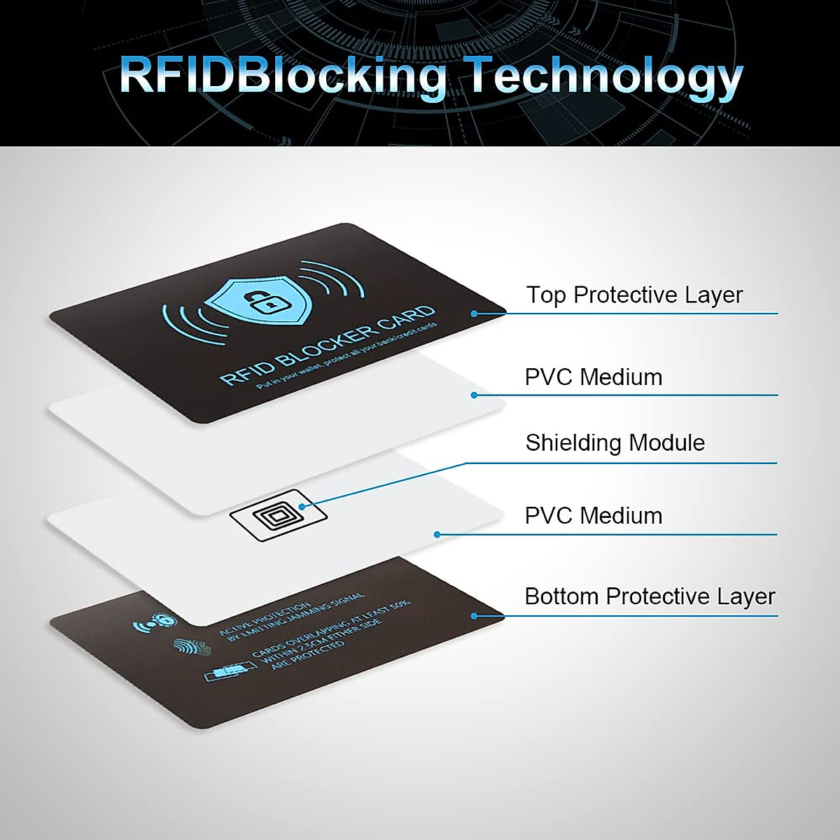 MINDRFID RFID Blocking Card, Premium Contactless Wallet Purse Sheild Debit Credit Card RFID Inserts Blocker Protector… (Black)