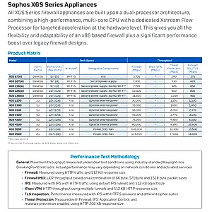 Sophos XGS 136 Next-Gen Firewall - US Power Cord (XA1DTCHUS)