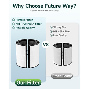2-IN-1 Filter Replacement Compatible with Dyson TP07 / HP07 / HP09 / TP06 / HP06 / TP04 / HP04 Air Purifier, 360 Combi Glass + Carbon Air Purifier Filter