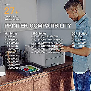 E-Z Ink (TM) Compatible Drum Unit Replacement for Brother DR520 DR620 Compatible with DCP-8065DN DCP-8060 HL-5240 HL-5250DN HL-5340D HL-5370DW MFC-8890DW MFC-8460N Printer (1 Drum Unit, 1 Pack)