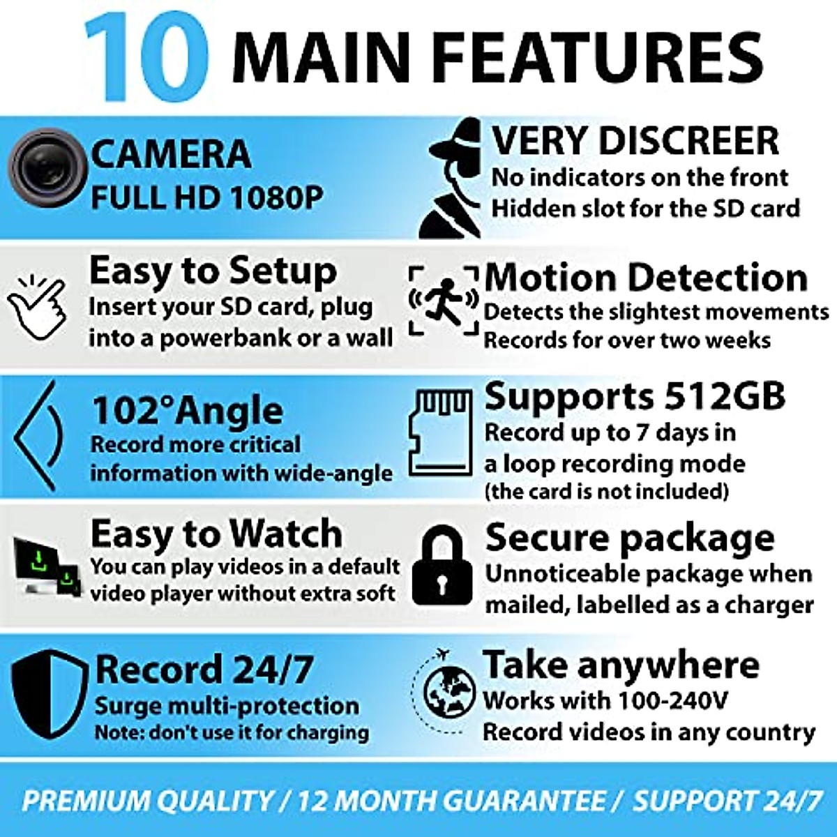 Spy Camera Charger - Hidden Camera - Premium Pack - HD 1080P - Best Mini Spy Camera - USB Charger Camera - Secret Camera - Nanny Cam - Small Cameras for Spying - Surveillance Camera Full HD