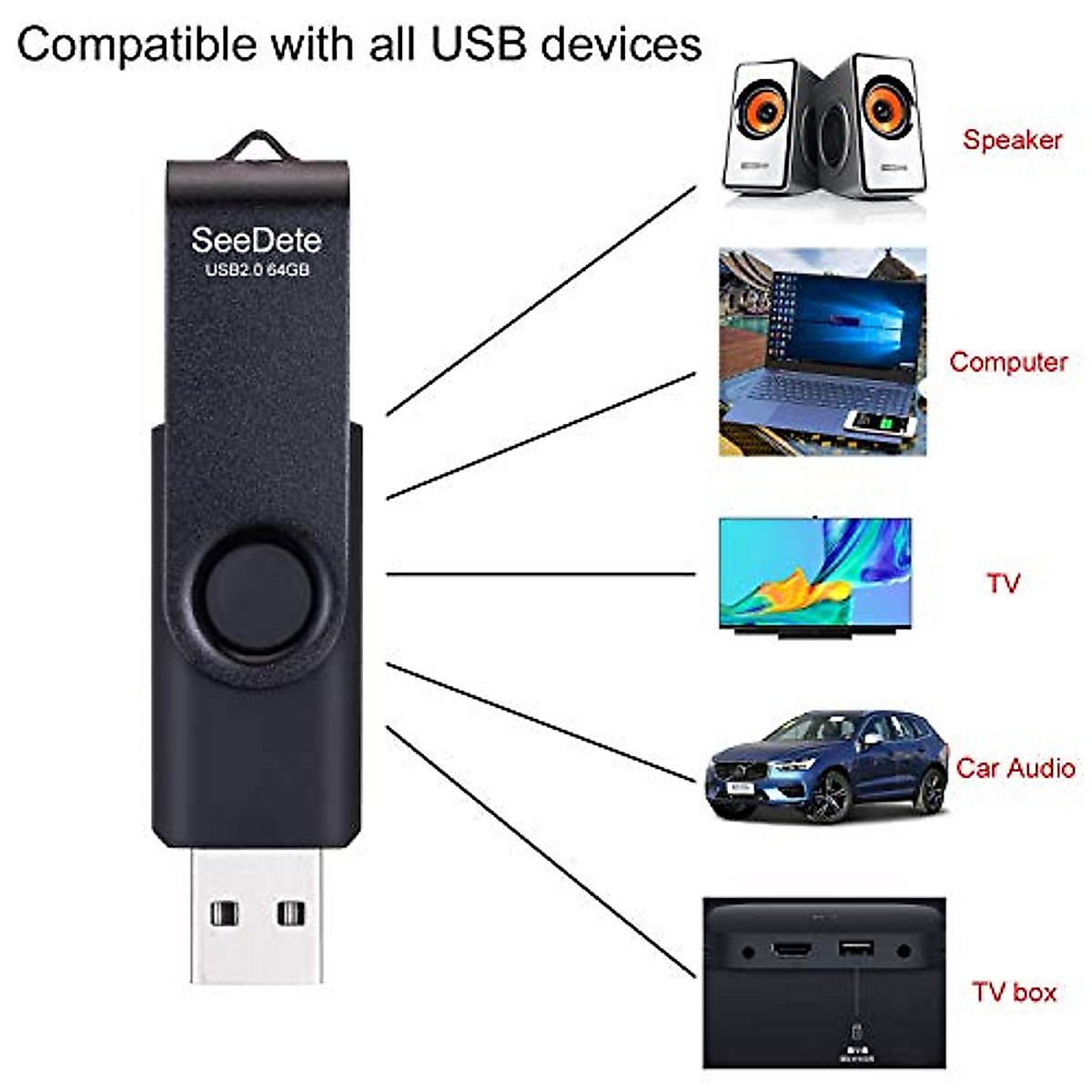SeeDete 64GB Flash Drive USB Stick Thumb Drive Rotated Design Memory Stick with LED Light for External Storage and Backup Data Jump Drive 5 Pack 64GB (Multicoloured: Gold Black Red Blue Green)