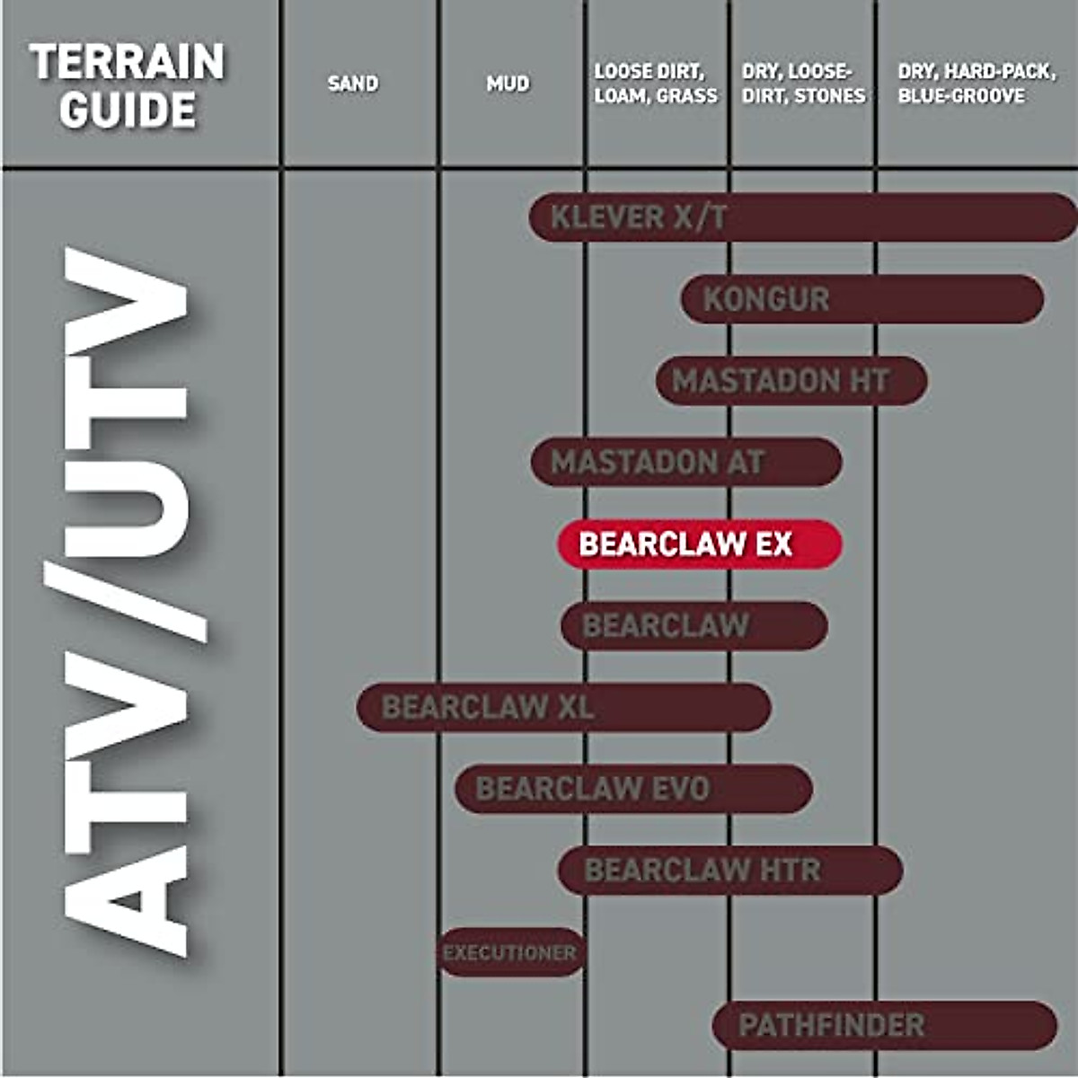 Kenda Bear Claw EX 25x10-12 Rear ATV 6 PLY Tires Bearclaw 25x10x12-2 Pack