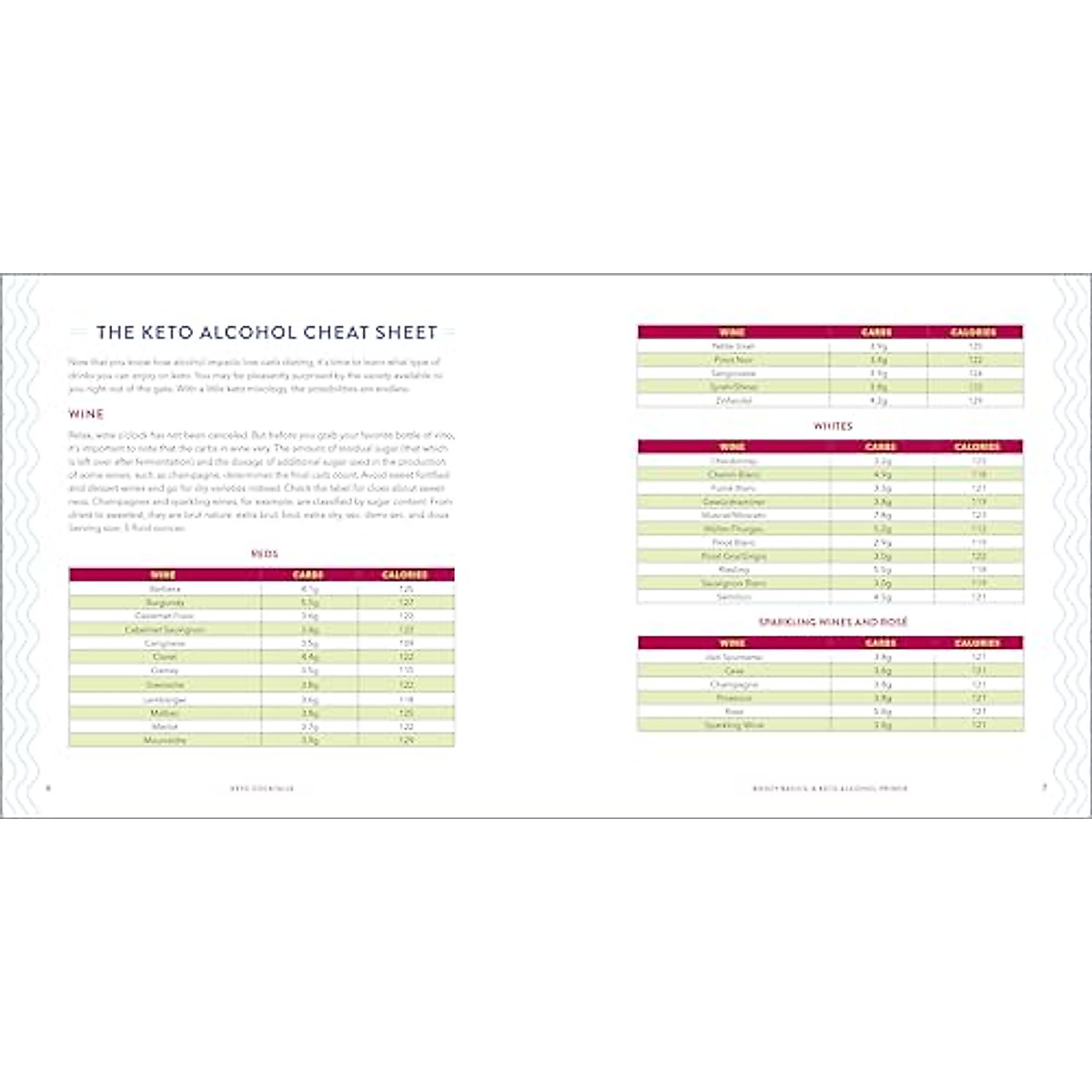 Keto Cocktails: 75 Low-Carb Libations