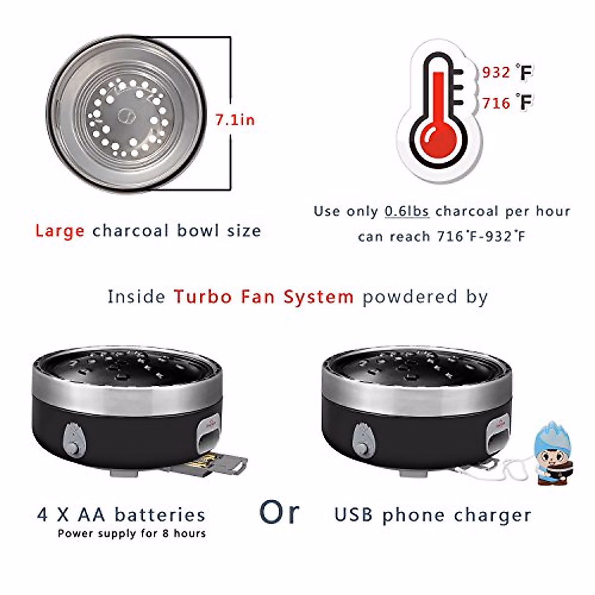 Portable Charcoal Outdoor BBQ Grill For Camping With Travel Bag - Small Tabletop Smoke ＆ Smokeless Pan Optional - Built In Electric Fan Power Supplied By Battery Charger Or Power Bank. (Luxury Black)
