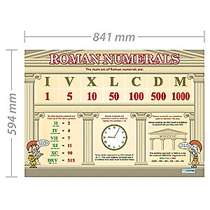 Roman Numerals Math Poster – Laminated – 33” x 23.5” – Educational School and Classroom Posters