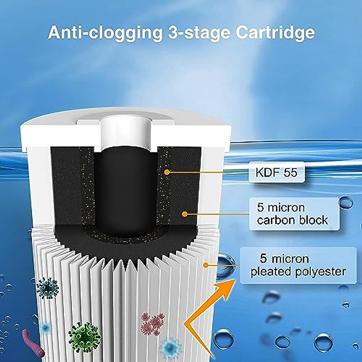 Kintim 10x4.5 inches Activated Carbon Block Water Filter with 5 Micron Pleated Polyester for Anti-clogging and High Flow, Compatible with KTM-02