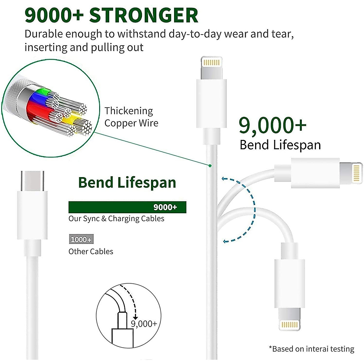 2 Pack [Apple MFi Certified ] 20W USB C Wall Chargers 6FT Cables Compatible with iPhone 14/14 Pro/14 Pro Max/14 Plus/13/13Pro/12/12 Pro/11/11Pro,iPad, Fast Charging