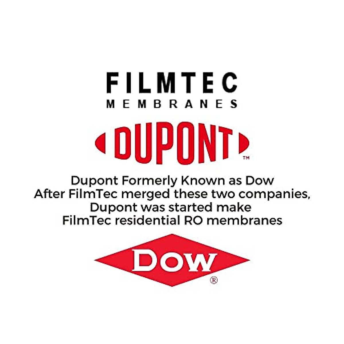 Dow FilmTec, TW30-1812-100HR 100 GPD TFC High Rejection Membrane for Undersink Reverse Osmosis (RO) System