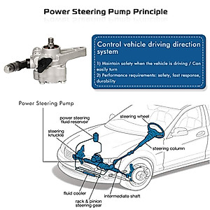 Power Steering Pump Replacement For Compatible with 2006 2007 2008 2009 2010 2011 Honda Ridgeline 3.5L Power Assist Pump Replace # 21-5193