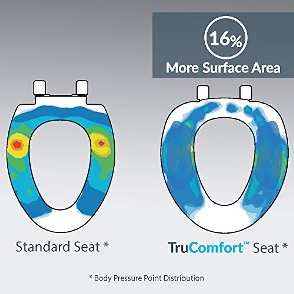 Mayfair 1870FZ 000 TruComfort Toilet Seat with Inserts Provides Comfort and Relieves Pressure Points, Elongated, White