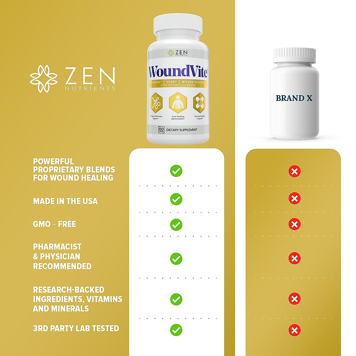 Zen Nutrients WoundVite Pre & Post Surgery Support, Scar & Wound Care, Scar Treatment, Plastic & General Surgery, Heal Faster & Aids in Recovery Time w/ Bromelain, Turmeric & Arnica - 60 Vegan Caps