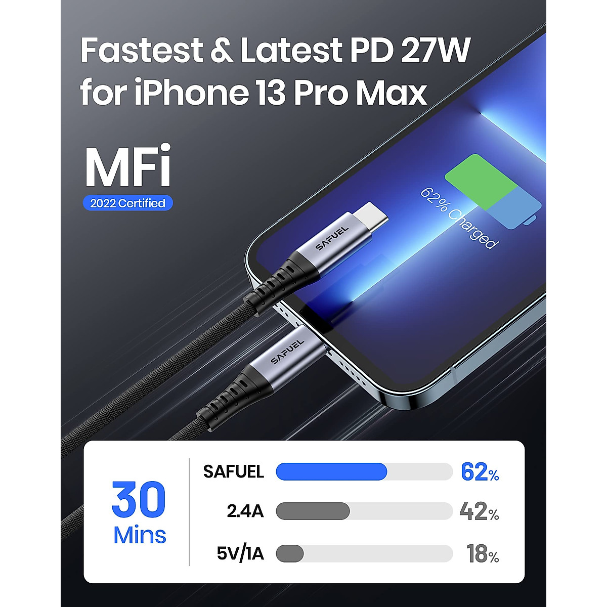 SAFUEL USB C to Lightning Cable [6.6ft, 2-Pack Apple MFi Certified] Nylon Braided iPhone Charger Cord, Fast Charging Cords for iPhone 14 13 12 11 Pro Max X XS 7 8 Plus AirPods, Supports Power Delivery