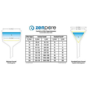 12.5 cm Quadrant-Folded Filter Paper, Pre-Folded disks, Qualitative Grade 1 - ZENPORE Medium Flow 125 mm (50 Discs)