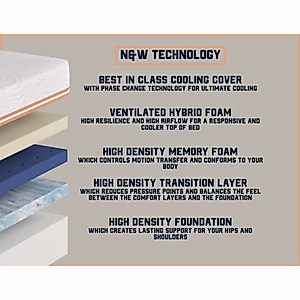 Nest & Wild Mattress Plush 12 Inch | Made in The USA | 100% Fiberglass-Free Cool Touch Cover | Ventilated Memory Foam | Bed in a Box | CertiPUR-US & OEKO-TEX100 Certified Foams (King)