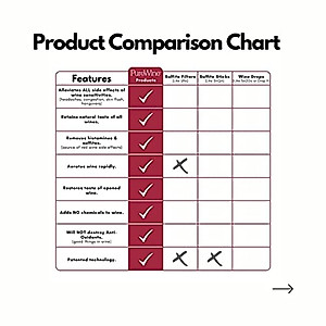 PureWine Silver & Gold Wand Technology Histamine and Sulfite Filter, Purifier Reduces Wine Allergies, Stir Stick Aerates Wine - Pack of 8