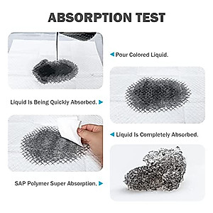 ZHOMA Disposable Underpads Waterproof Urine Pad 23 x 36 Inches Fast Absorption, Suitable for Infants, Children, Adults or The Elderly 40 Pack White