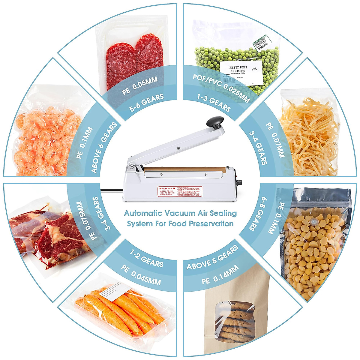 METRONIC Impulse Sealer 8 inch, Manual Heat Sealer Machine for Plastic Bags, Shrink Wrap Bag Sealers Heavy Duty Sealing Machine With Repair Kit (White)