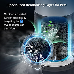 uahpet Air Purifiers for Pets, Pets Air Purifier for Home Large Room Bedroom up to 1900ft², Dogs Cats Air Purifiers with HEPA Filter, Air Quality Indicator for Pets Hair, Odor, Dust