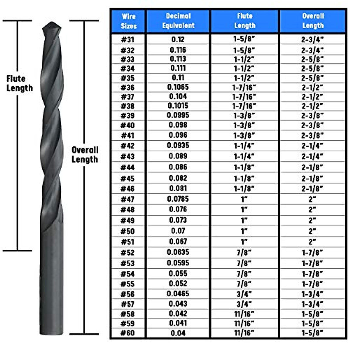Drill America #43 High Speed Steel Black Oxide Drill Bit (Pack of 12), DWDN Series