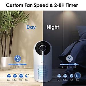 MOOKA Air Purifiers for Home Large Room up to 1095ft², H13 HEPA Filter Air Cleaner for Pets Bedroom Remove Smoke Dust Pollens Dander, Room Air Purifier with Timer Lock 4 Modes Night Light, M02