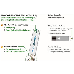 GSJING BLOOD GLUCOSE METER MONITOR WITH 50PCS TEST STRIPS (1 UNIT+50PCS STRIPS)