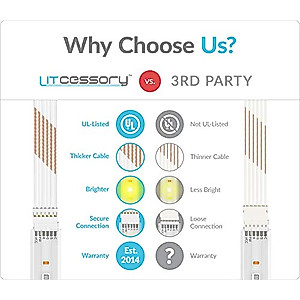 Litcessory 6-Pin to Cut-End Extension Connector for Philips Hue Lightstrip Plus (2in, 4 Pack, White - Standard 6-PIN V3)