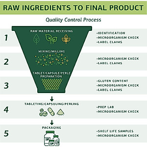 Standard Process Calcium Lactate - Immune Support and Bone Strength - Bone Health and Muscle Supplement with Magnesium and Calcium - 180 Tablets