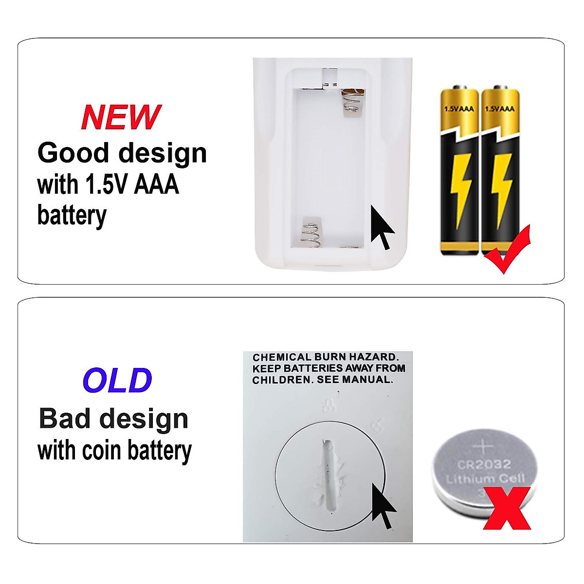 Replacement for Midea TGM Air Conditioner Remote Control RG15A(B)/E RG15A1(B)/E RG15A2(B)/E